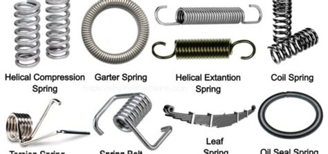 Compression Spring Types Working Uses Parameters Material Design Applications Advantages