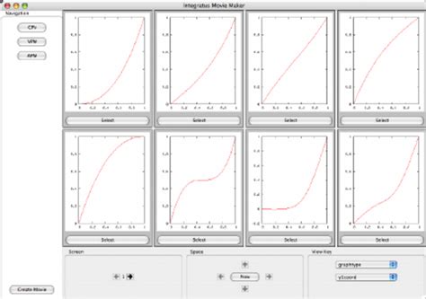 Exploration Of Simple Curves Using Gnuplot The Cogito Architecture Is