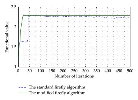 Modified Firefly Algorithm Tilahun 2012 Journal Of Applied