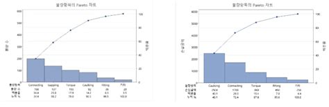 Sqc 통계적 품질관리 2일차