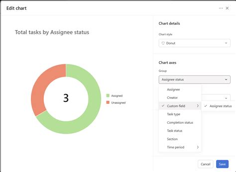 Add Unassigned To The Incomplete Tasks By Assignee Graph In Dashboards Product Feedback