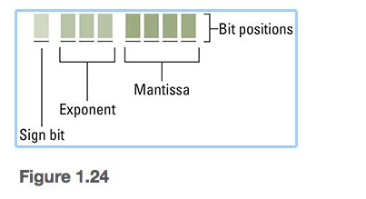 Solved Decode The Following Bit Patterns Using The Chegg