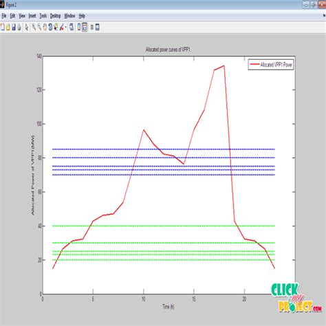 Economic Dispatch Of Power Systems With Virtual Power Plant Based Interval Optimization Method