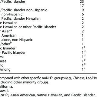 Asian American Native Hawaiian And Pacific Islander Population