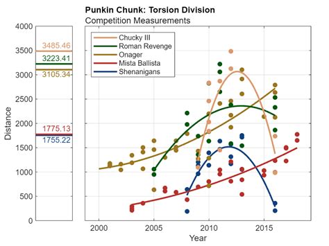 Plotting With Style Synchronizing Color And LineStyle With SeriesIndex MATLAB Graphics And