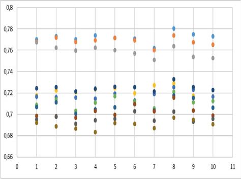 Figure 3 From Privacy Preserving Data Retrieval On Data Clouds With Fully Homomorphic Encryption