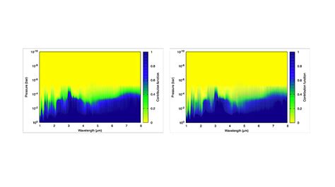 Signatures Of X Ray Dominated Chemistry In The Spectra Of Exoplanetary Atmospheres Astrobiology