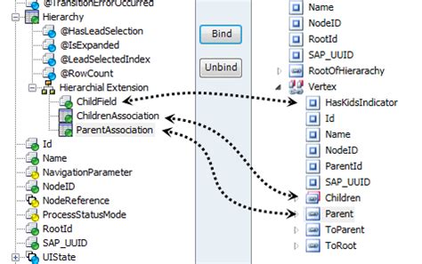 How To Work With Hierarchies SAP Community