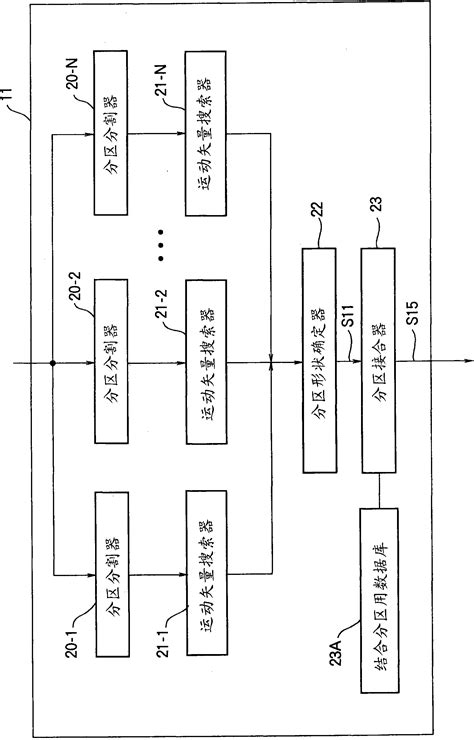 Device And Method For Detecting Motion Vector Device And Method For