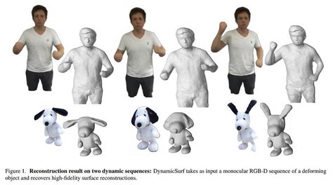 Learn 3d Object Shape From Monocular Rgb D Video Morris Lee Posted On