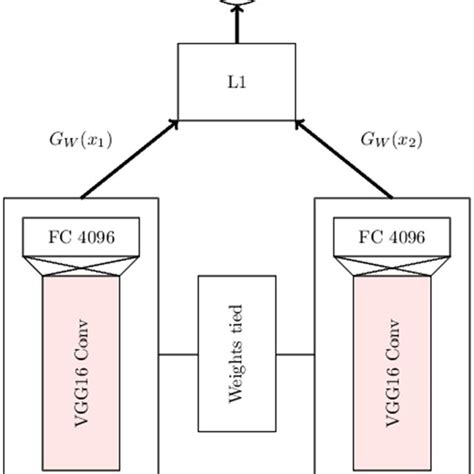 Visualization Of Learned Representations In 2d The Microstructures Download Scientific Diagram