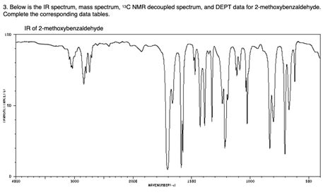 solved 3 below is the ir spectrum mass spectrum 13c nmr