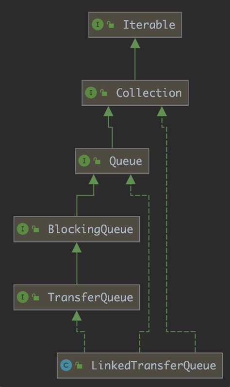 queue整理 wangqi的blog
