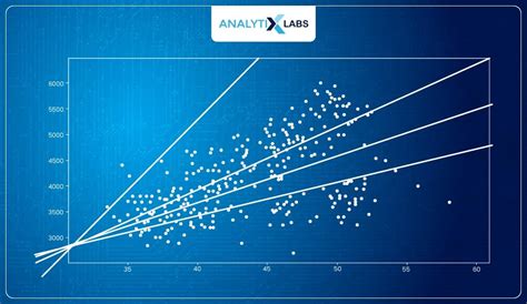 Understanding Logistic Regression Theory