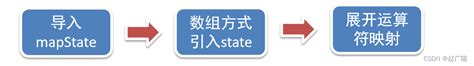 Vue2向vue3过度vuex核心概念state状态