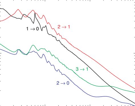 Typical Rotational De Excitation Cross Sections For The Hcn [upper