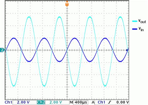 Simulate Inverting And Non Inverting Amplifiers In Pspice Tutorial 7