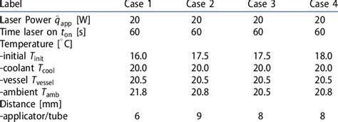 Experimental Setup For The Test Cases Download Scientific Diagram