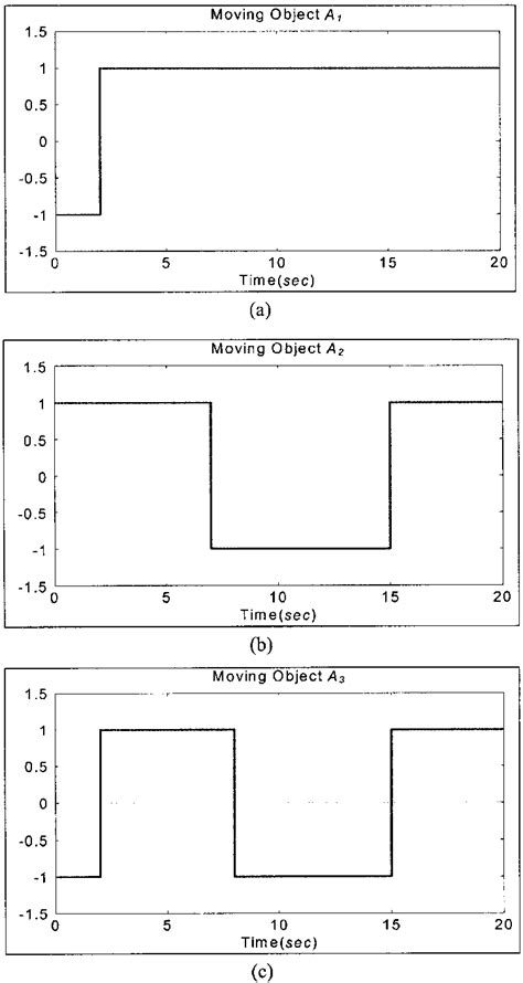 The Time Histories Of Collision Detection Ie Sign· Based On