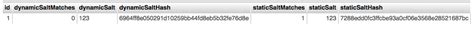 Passwords Mysql Sha1 Hash Does Not Match Stack Overflow