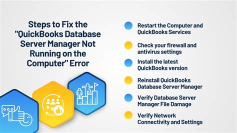 Ppt How To Fix Qbdbmgrn Not Running On This Computer Error Powerpoint