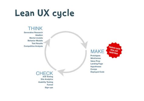 Lean Ux A Guide For Remote Teams Shopify