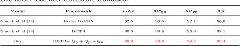 Table 6 From Bridging The Performance Gap Between Detr And R Cnn For Graphical Object Detection
