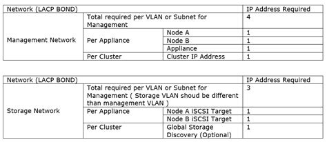 Dell Powerstore Initial Configuration Step By Step With Video Storageareanetwork
