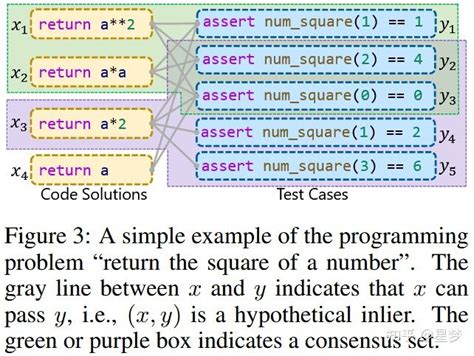 Codet Code Generation With Generated Tests 知乎
