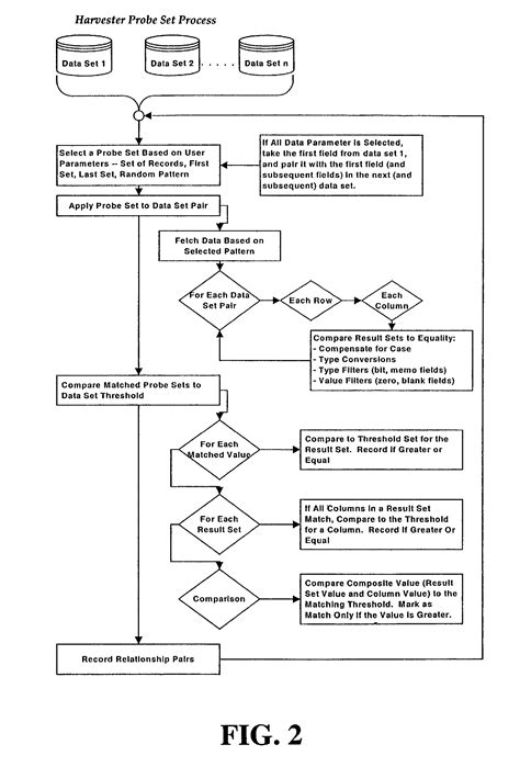System And Method For Making Multiple Databases Appear As A Single Database Eureka Patsnap