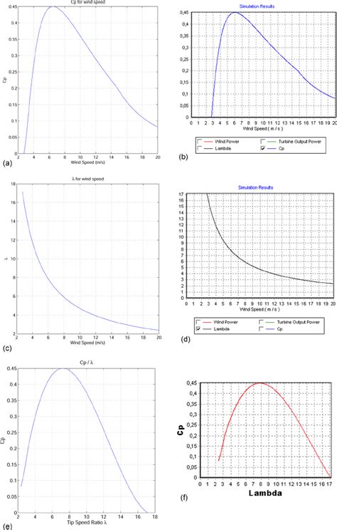 Matlab And Turbine Simulator Graphics Download High Resolution