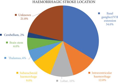 A Abbreviations Ivh Intraventricular Haemorrhage B Download Scientific Diagram