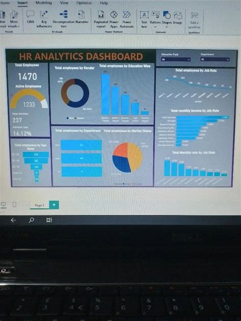 Hranalytics Powerbi Datadrivenhr Peopleanalytics Hrtech Mistura Salami