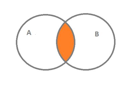 Ways To Merge Sets In Python Logical Python