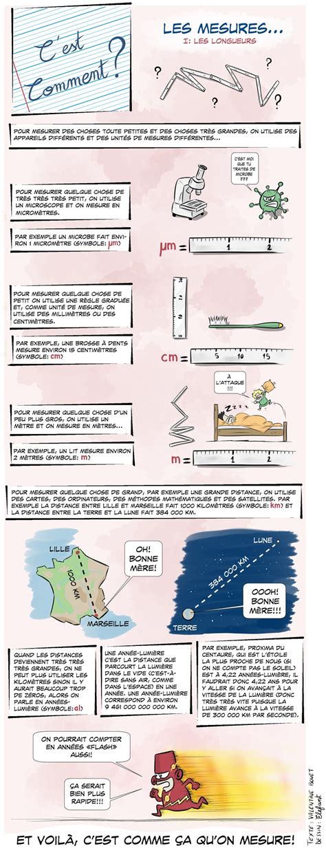 Cest Comment Les Mesures De Longueurs