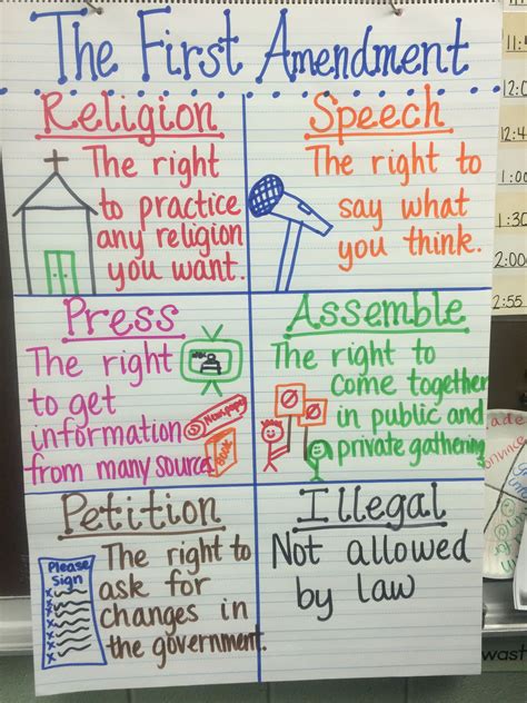 1st Amendment