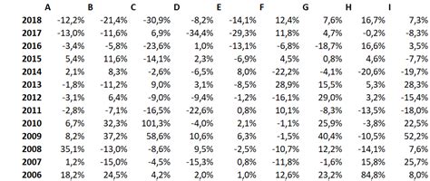 Panel Data Python Pandas Dataframe Replace Values In Each Row For Each Column Based On