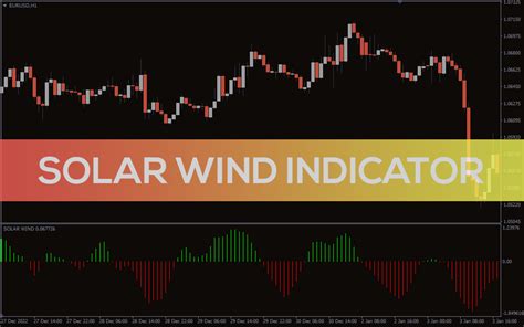 Solar Wind Indicator For Mt4 Download Free Indicatorspot
