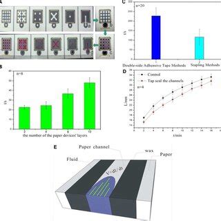 A The Photographs Of D Paper Based Microfluidics With Detection