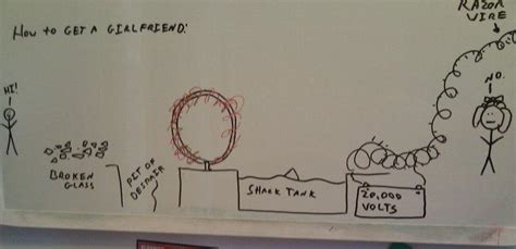 The Year I Didn T Get Laid R Sex