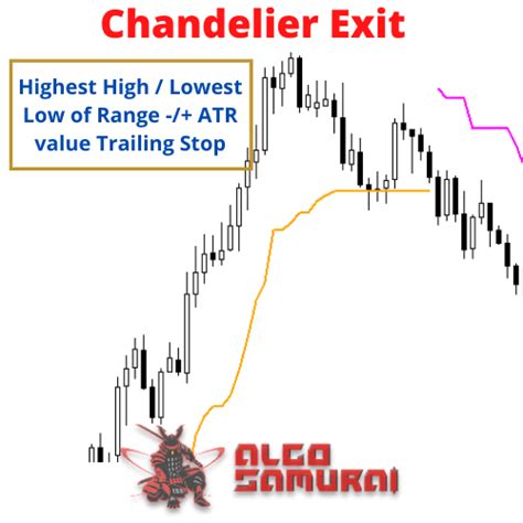 Chandelier Exit Algosamurai
