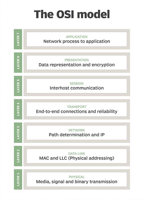 معرفی Ipsec پروتکل امنیت اینترنت