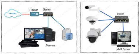 Separate Network For Cameras Learn