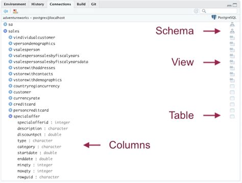 Chapter 4 Create And Connect To The Adventureworks Database In