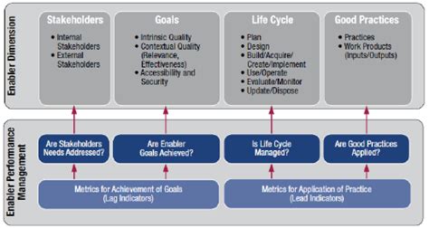 Cobit 5 Enabler Generic 4 Download Scientific Diagram