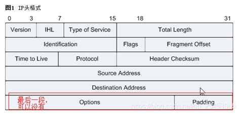 通过tcpdump分析tcp报文（1）tcpdump报文分析 Csdn博客