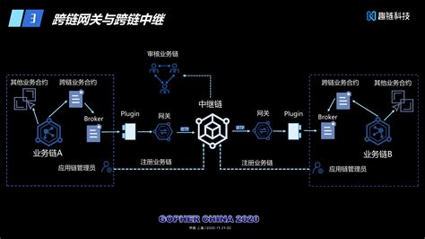 如何用go module构建模块化跨链平台