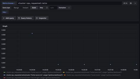Missing Data Points For Recording Rule Evaluation Result · Issue 4900 · Thanos Iothanos · Github