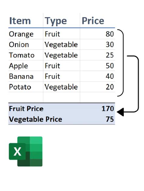 Use SUMIF Function In MS Excel Usama Babar