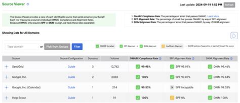 source viewer overview dmarcian